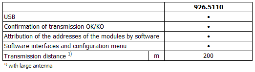 SYLVAC WIRELESS TRANSMISSION | Accessories, Measuring